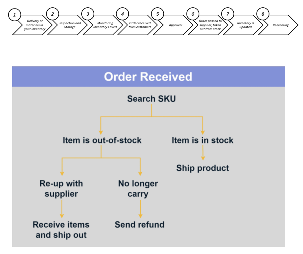 AI in Inventory Management