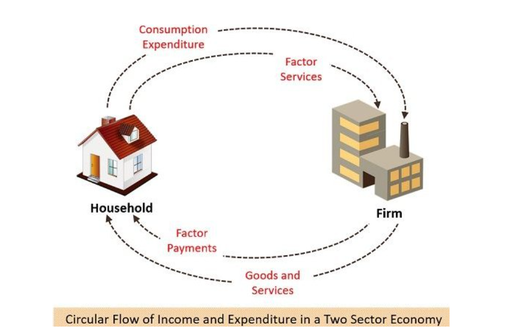 INTRO TO BASIC ECONOMICS